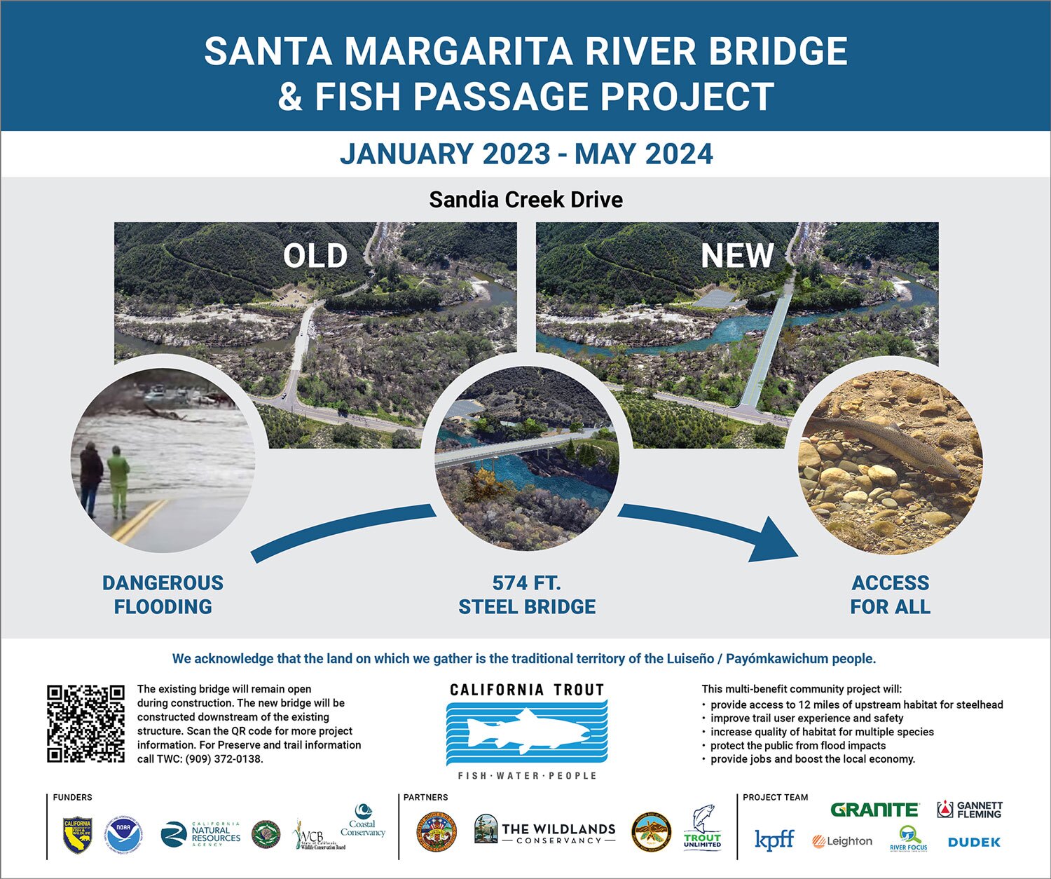 Santa Margarita River Fish Passage & Bridge Replacement Project ...