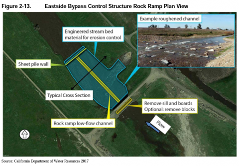 Native Fish Passage in San Joaquin River at Eastside Bypass Control ...
